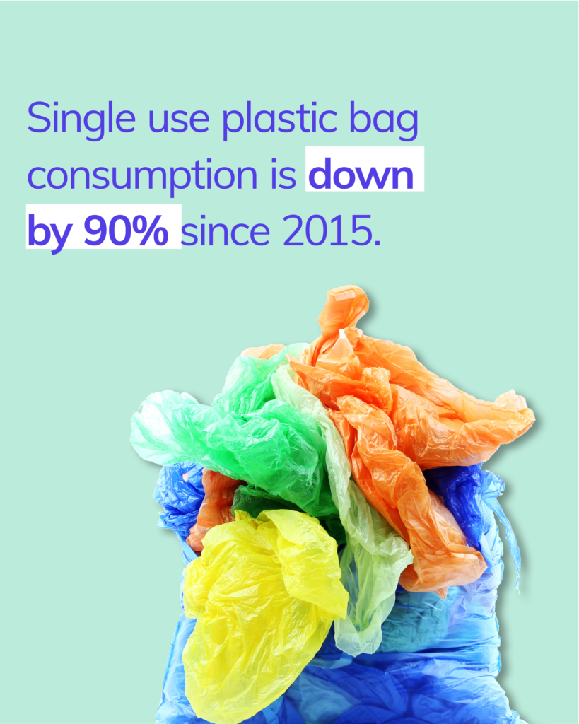 How can we reduce the environmental impact of plastic carrier bags ...